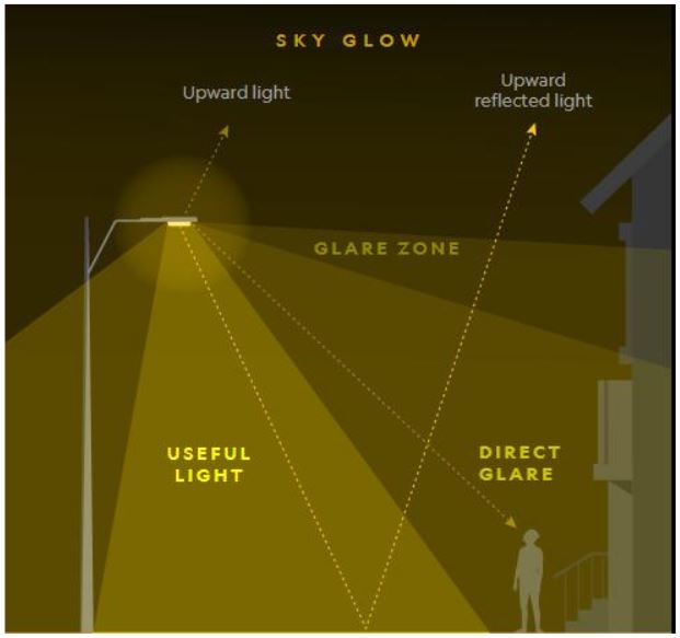 LED Street Lights Lighting Services, Lighting Installation Singapore ...
